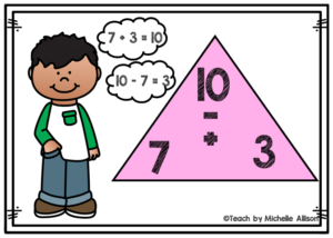 Mastering Fact Families: Powerful Math Strategies For Kids